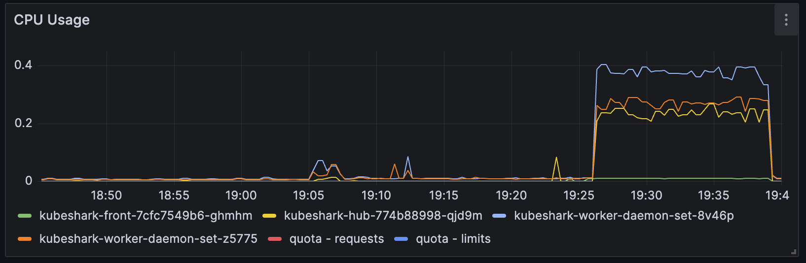 Performance & Scale - Kubeshark