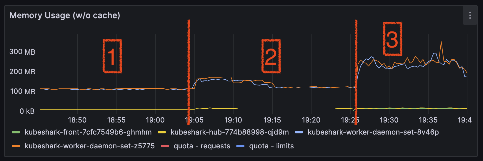 Performance & Scale - Kubeshark